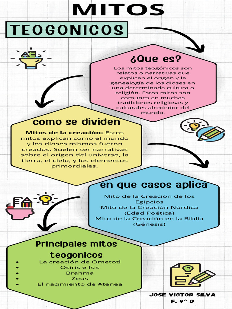 Mitos Teogonicos Jose Victor Silva 9 D Pdf