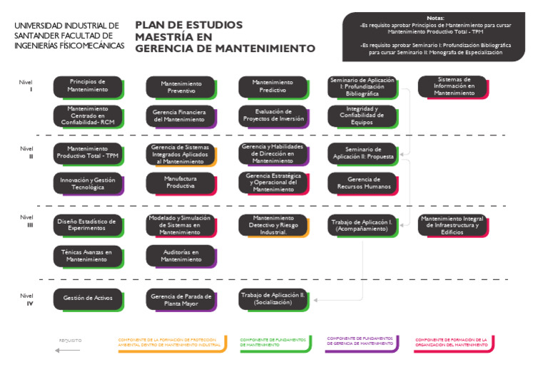 malla-curricular-de-la-maestria-en-gerencia-de-mantenimiento | PDF | Ingeniería de confiabilidad ...