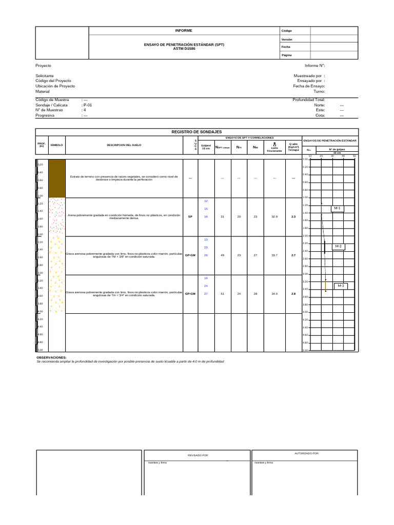 ASTM D1586 Penetración Estándar SPT | PDF | Ingeniería geotécnica ...