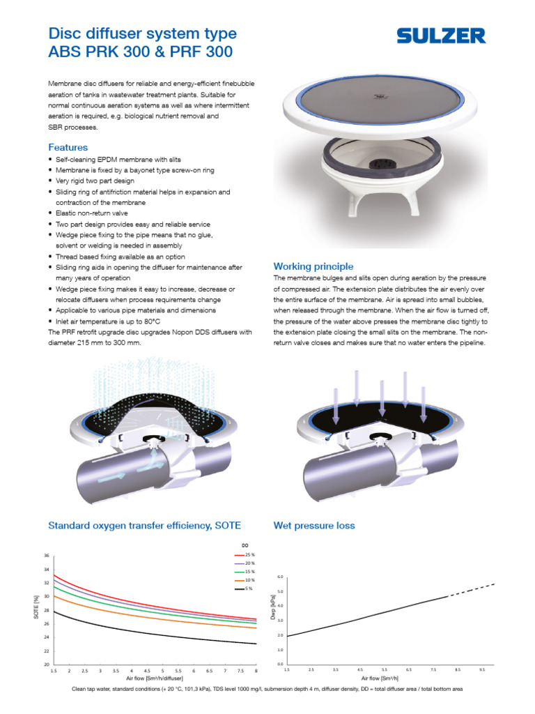 PRK 300 PRF 300 TDS - pdf1051468806 | PDF | Pipe (Fluid Conveyance ...