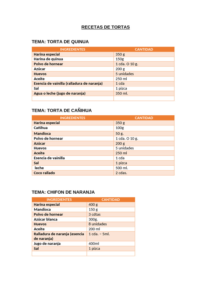 Recetas de Tortas} | PDF
