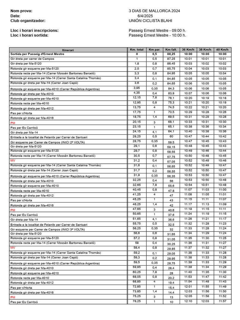 Etapa 4 3DM 2025.xlsx Rutometre | PDF