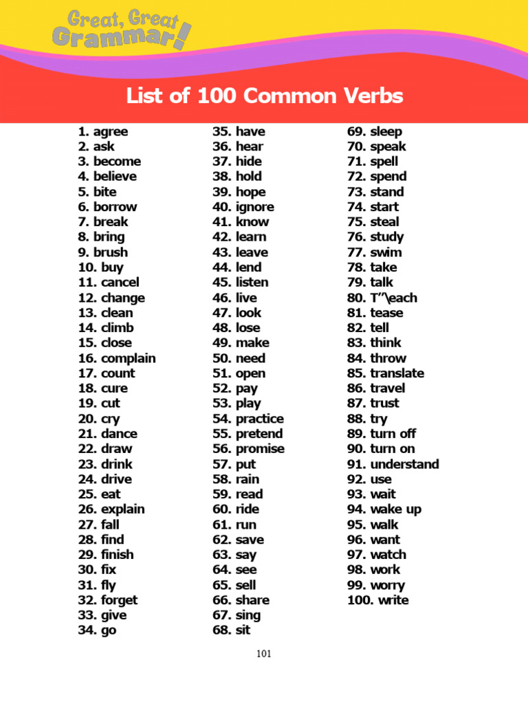 List of 100 Common Verbs | PDF