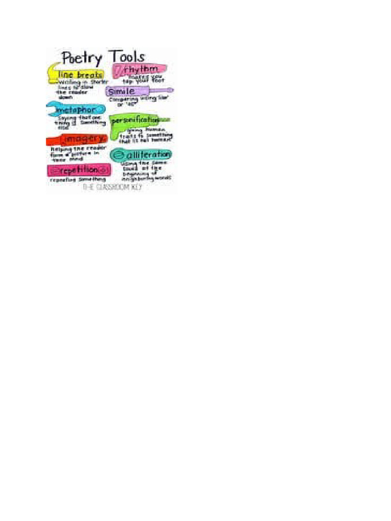 Poetry Devices | PDF