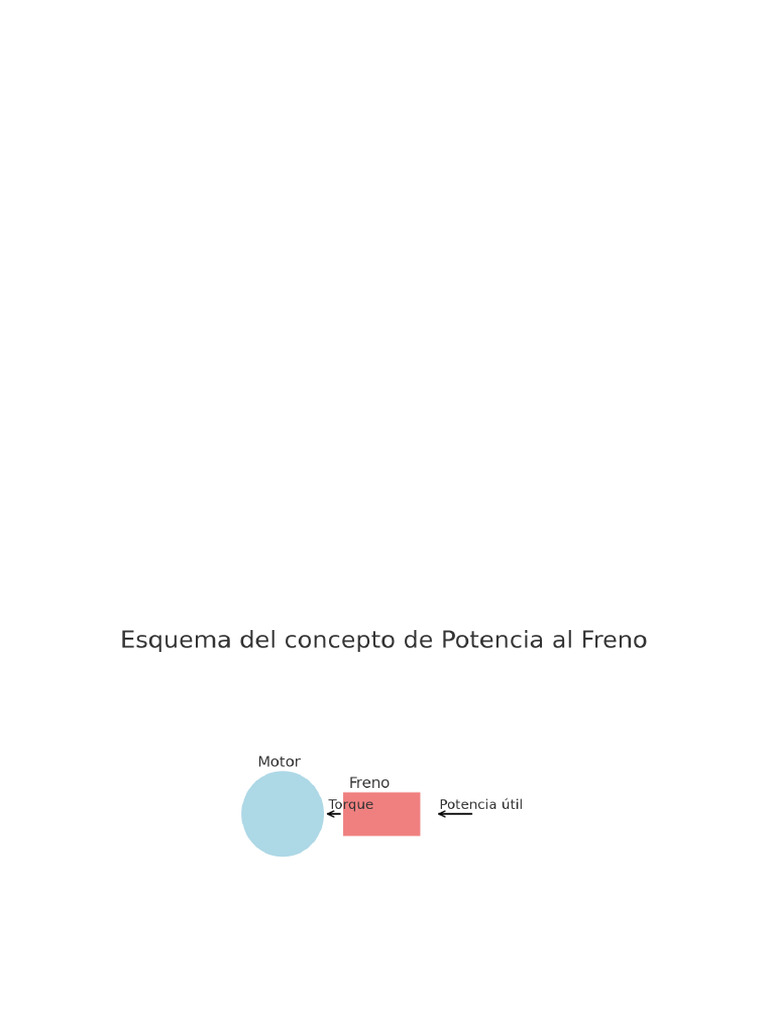 Potencia al freno: definición y cálculo | PDF