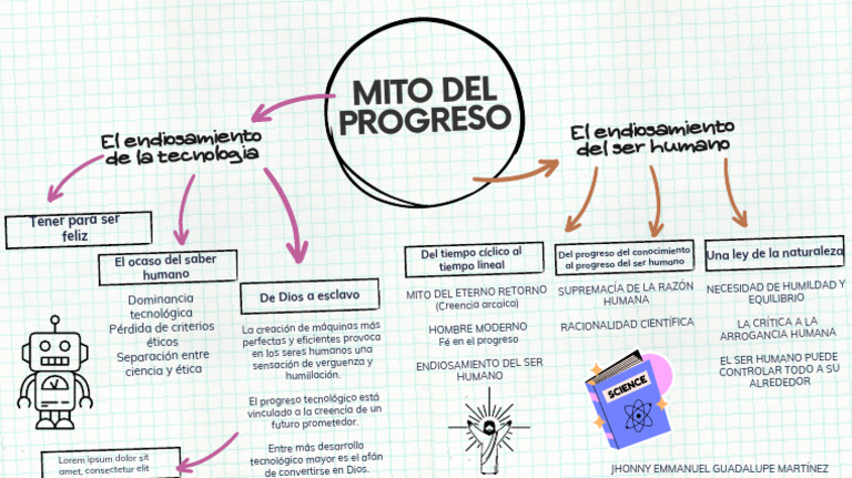 Mapa Mito Del Progreso | PDF | Science