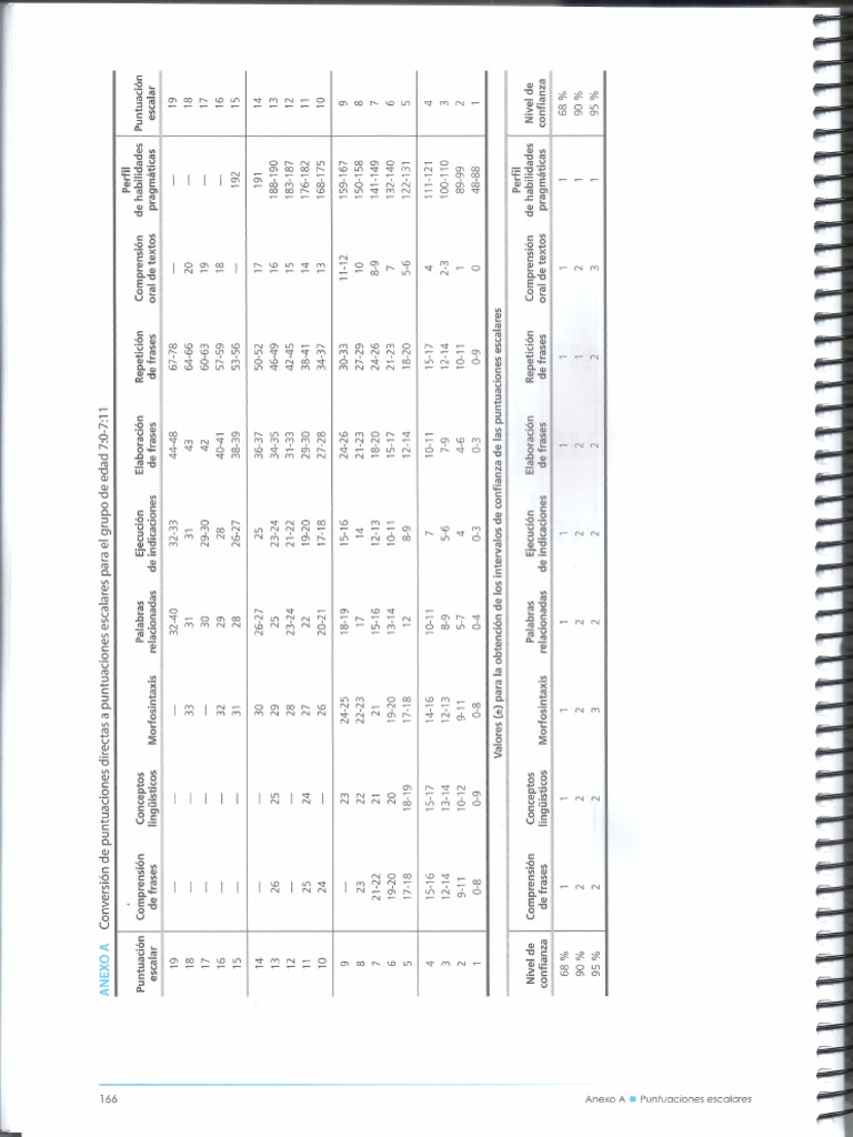 CELF5_Baremos (1) | PDF