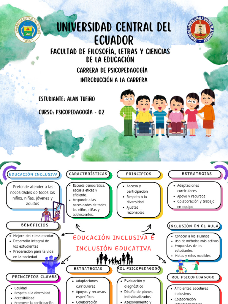 Ta05 Tufiño Alan Compressed | PDF | Inclusión (Educación) | Aprendizaje