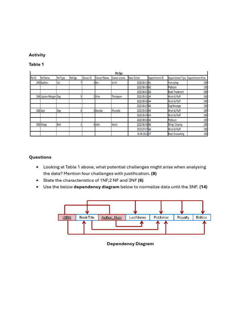 Activity Normalization Class | PDF