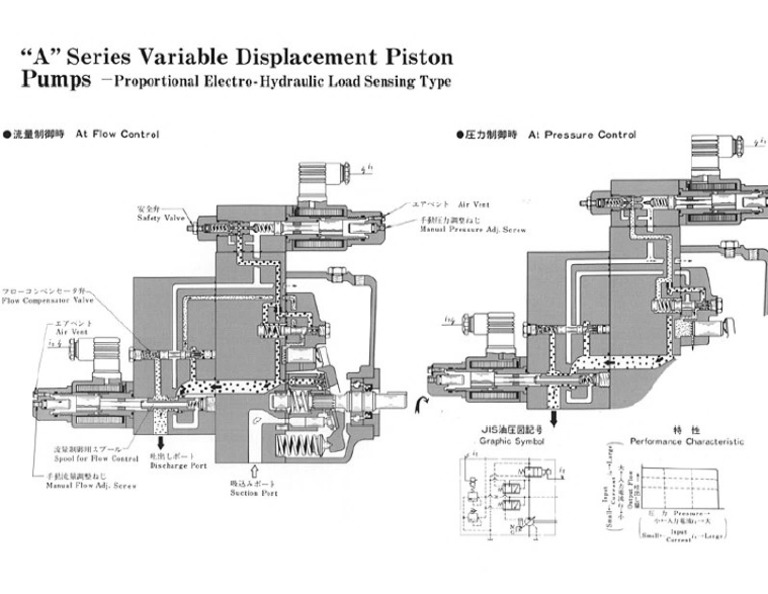 A Series Variable Displacement Pumps 4 | PDF
