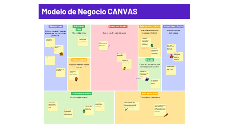 Modelo de Negocio CANVAS | PDF | Marketing | Negocios económicos