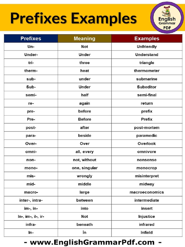 A Guide To Prefixes | PDF