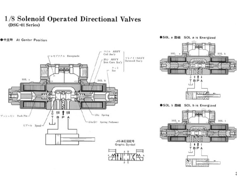 DSG-01 Sol Oper Dir Valves | PDF