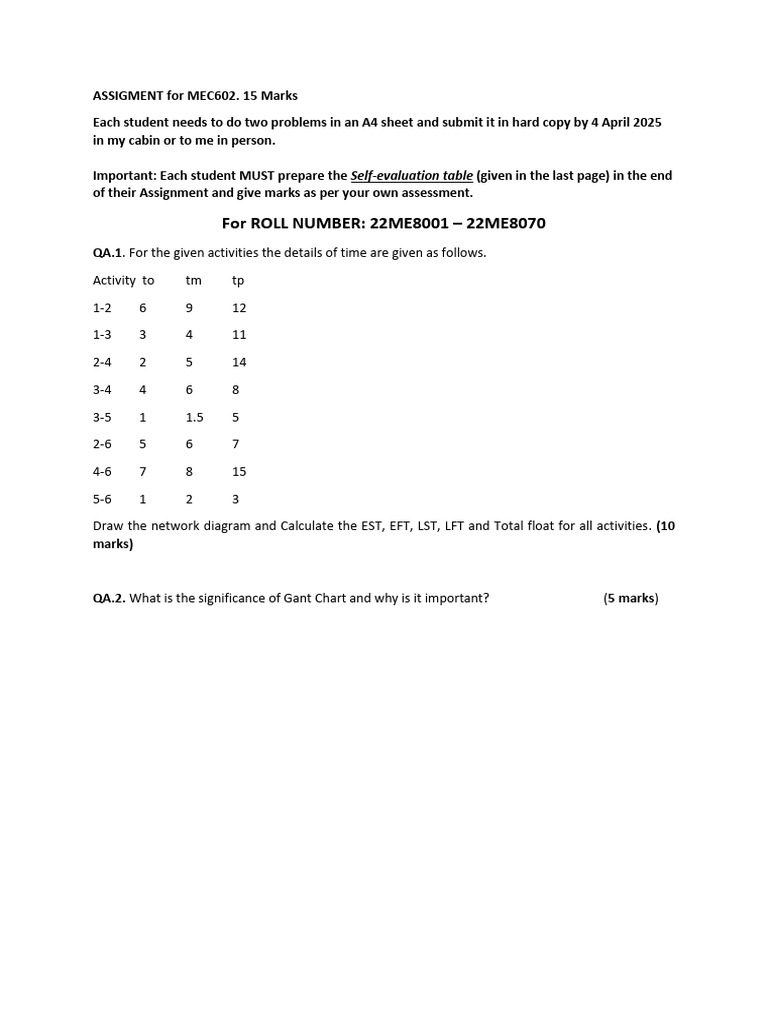 ASSIGMENT For MEC602 QUESTIONS 2025 | PDF
