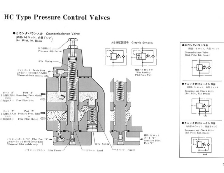 HC Type Pressure Controls | PDF