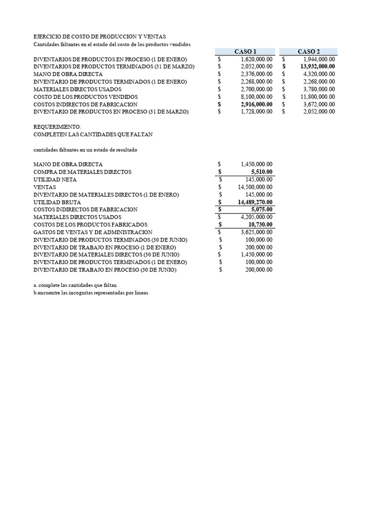 TAREA PROD Y VEN MR CC | PDF | Economias | Producción y fabricación