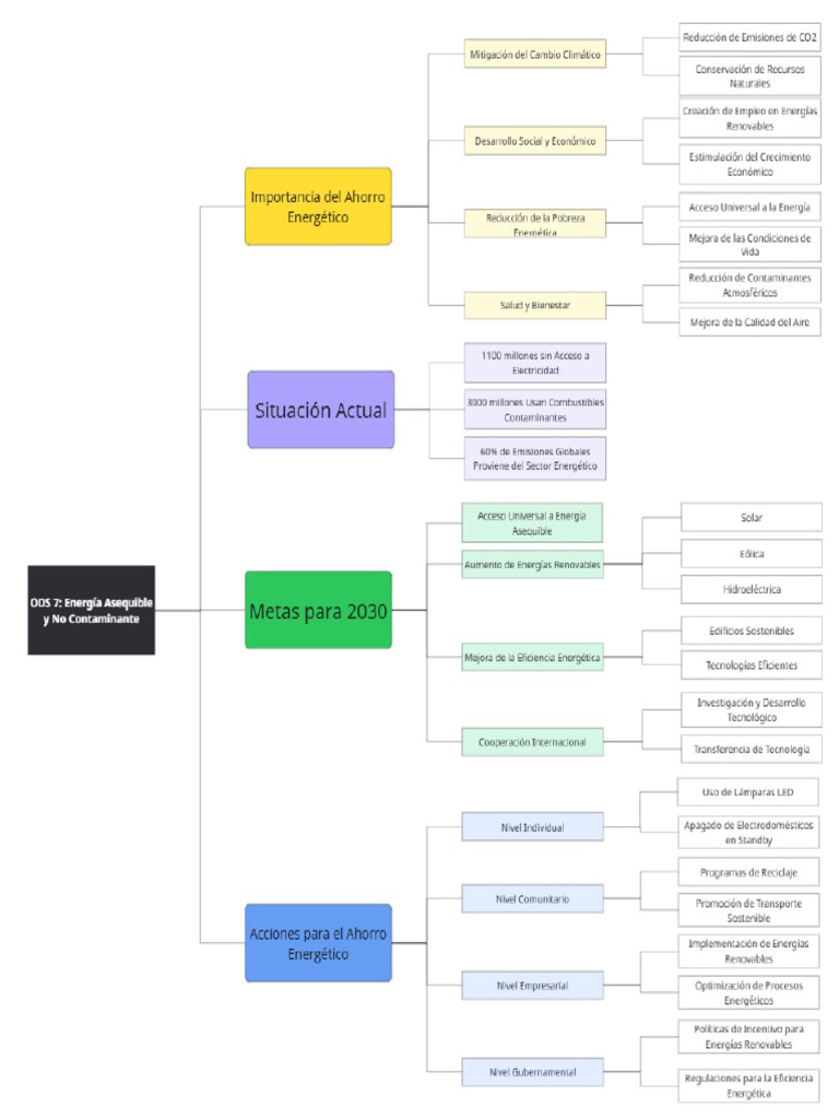 Esquema de Llaves | PDF