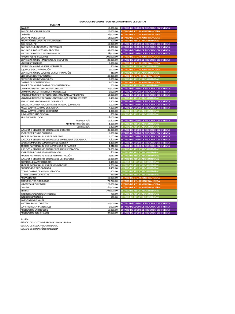 Tarea 2 Estados Financieros MR | PDF | Estado de resultados | Salario