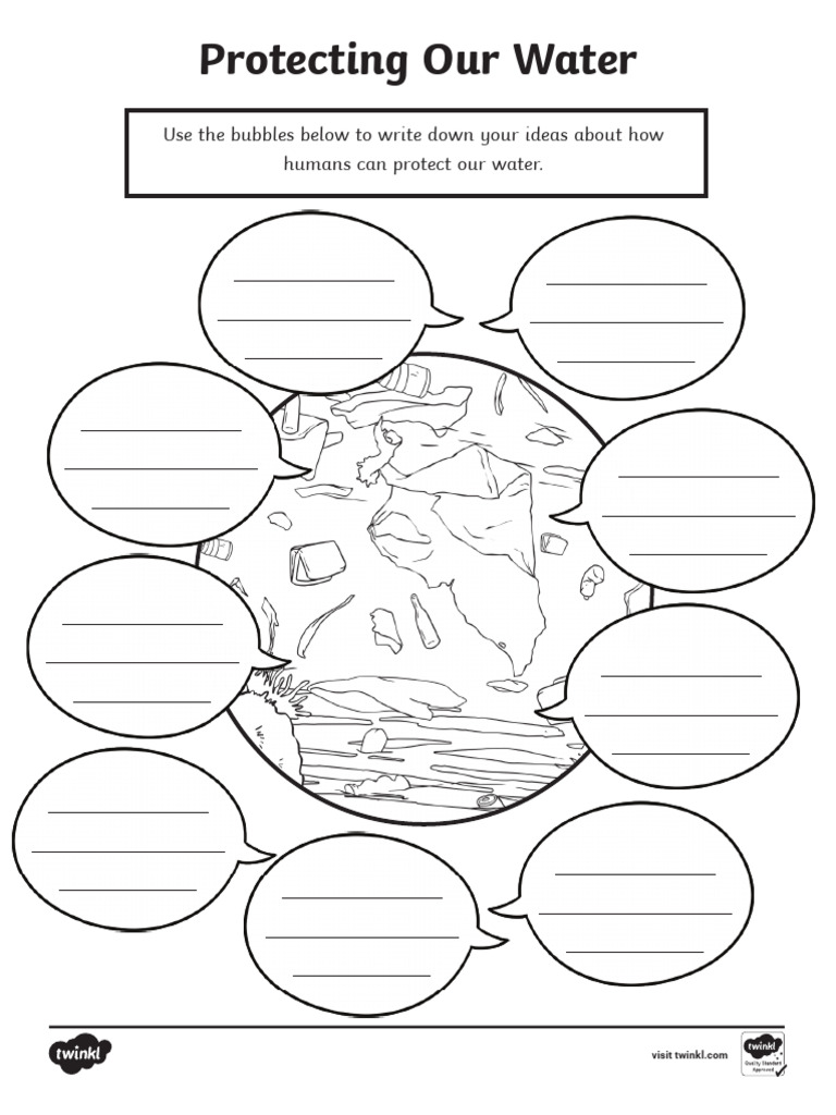 BW Water Protection Mind Map | PDF