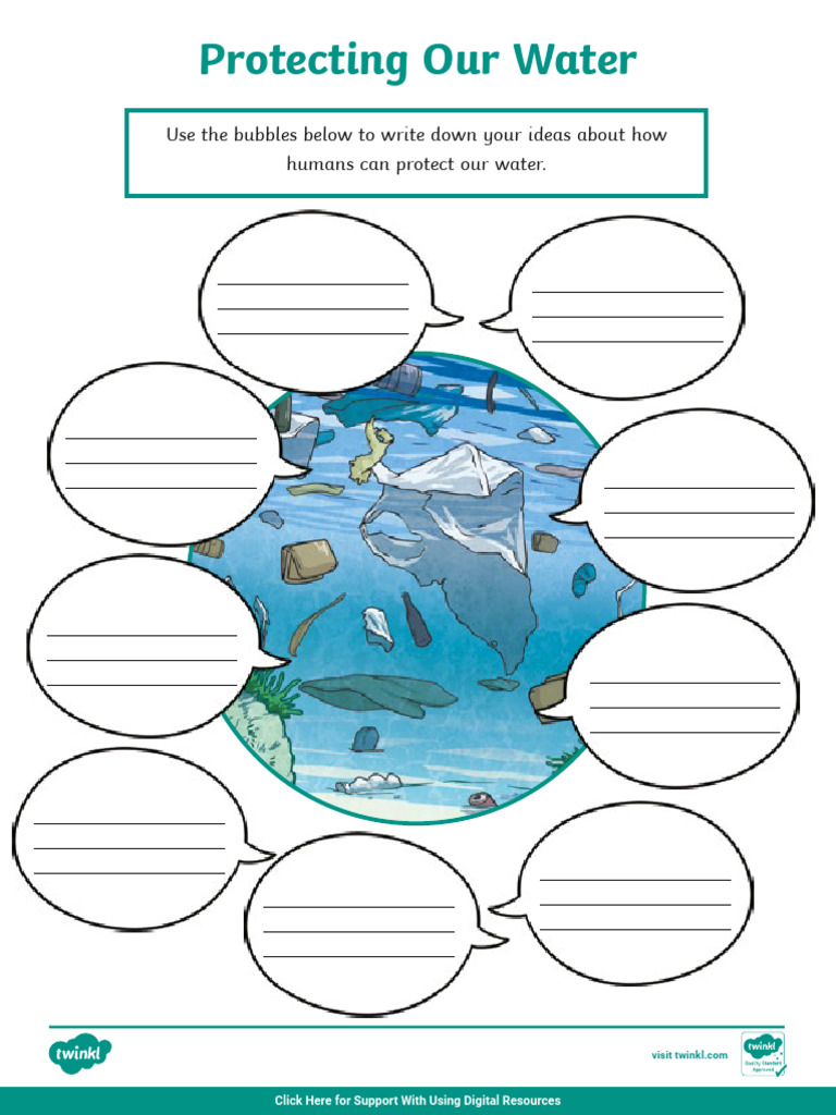 Digital Water Protection Mind Map | PDF