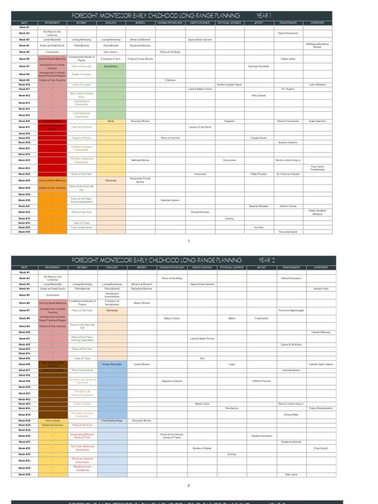 Foresight Montessori Curriculum Overview | PDF | Plants | Leaf