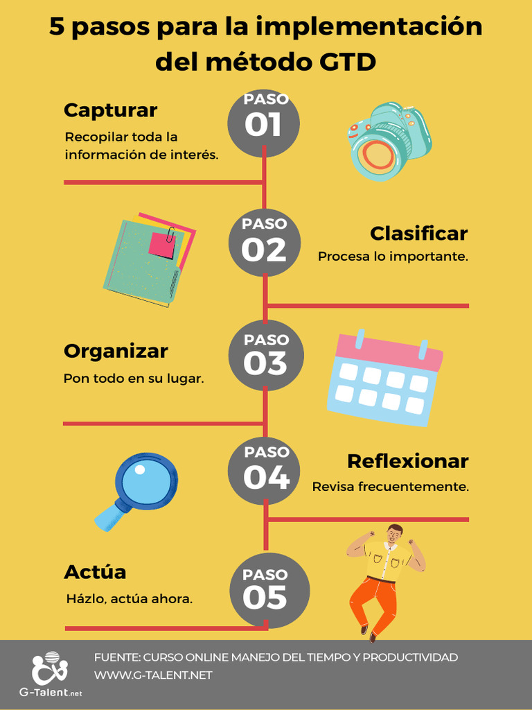 Infografía - Unidad 3 - 5 Pasos para La Implementación Del Método GTD | PDF