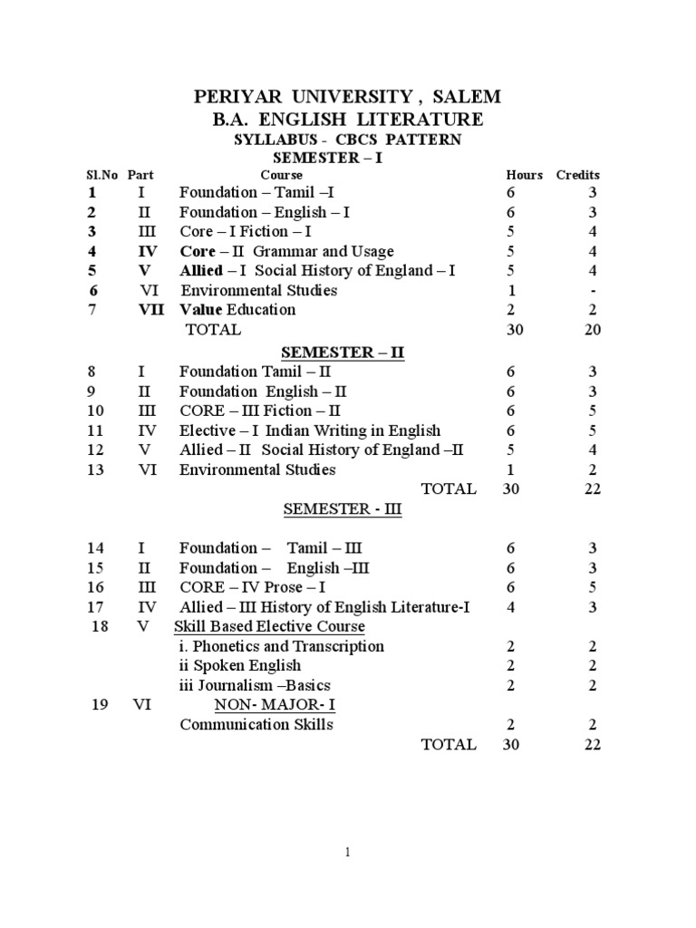 Ba English Syllabus Pdf English Grammar Linguistics