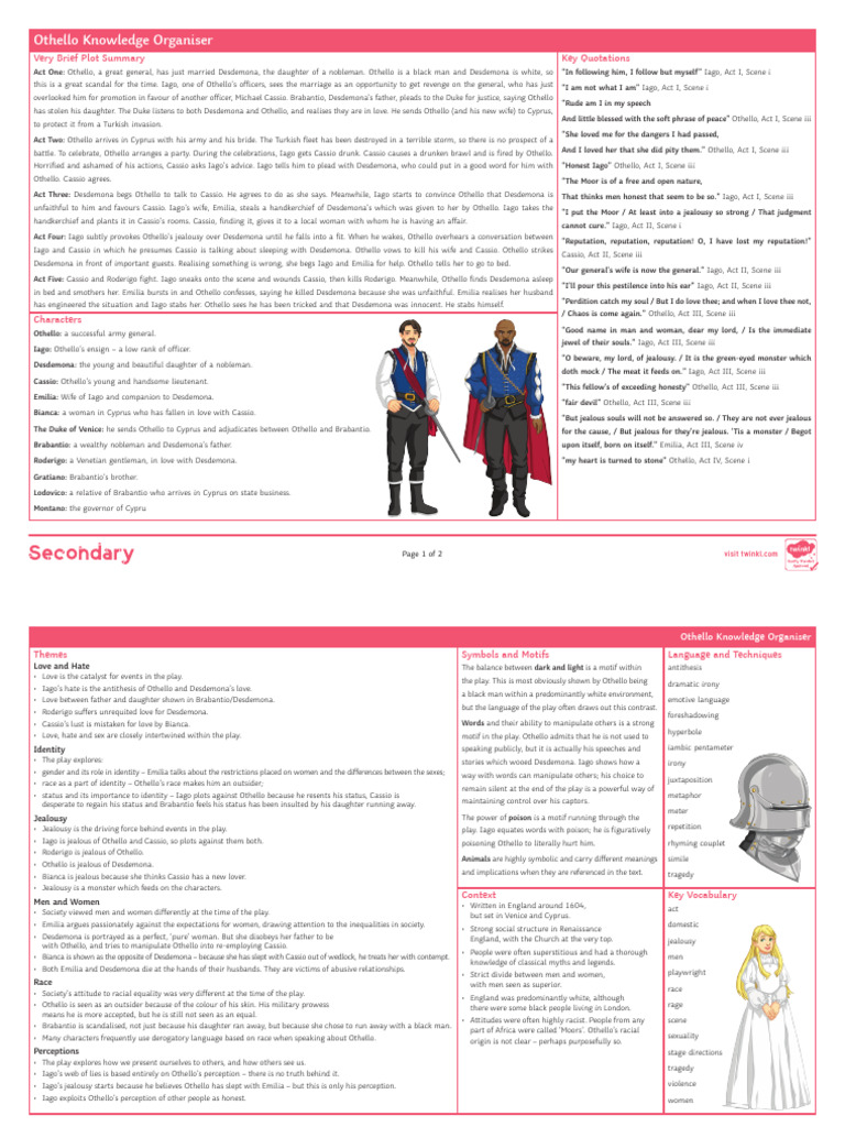 t3 e 938 Othello Knowledge Organiser English - Ver - 1 | PDF | Othello | Iago