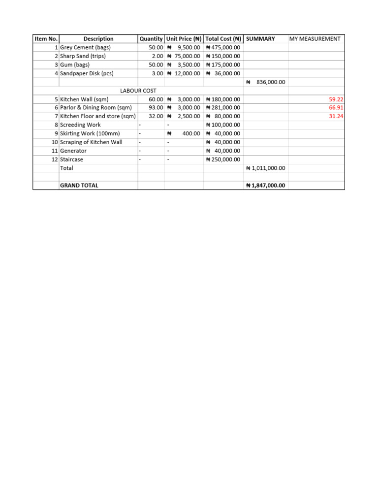 Guzape Tiling Review | PDF