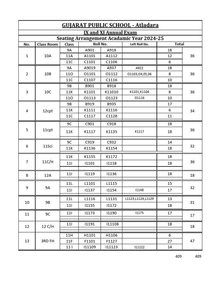 Annual Exam Seating Arr ( IX and XI) 2024-25 | PDF | Schools | Educational Stages