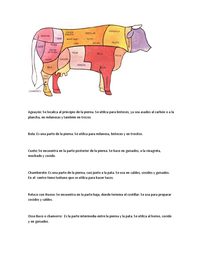 Partes de La Res | PDF | filete | Técnicas de cocina
