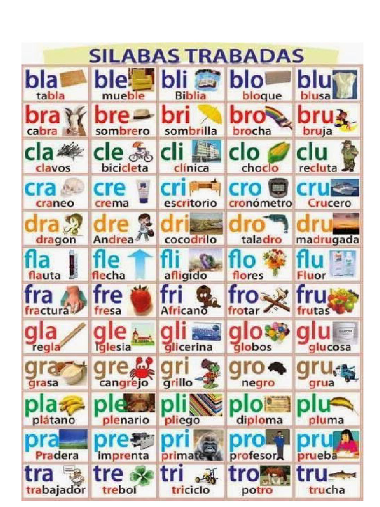 Silabas Trabadas | PDF