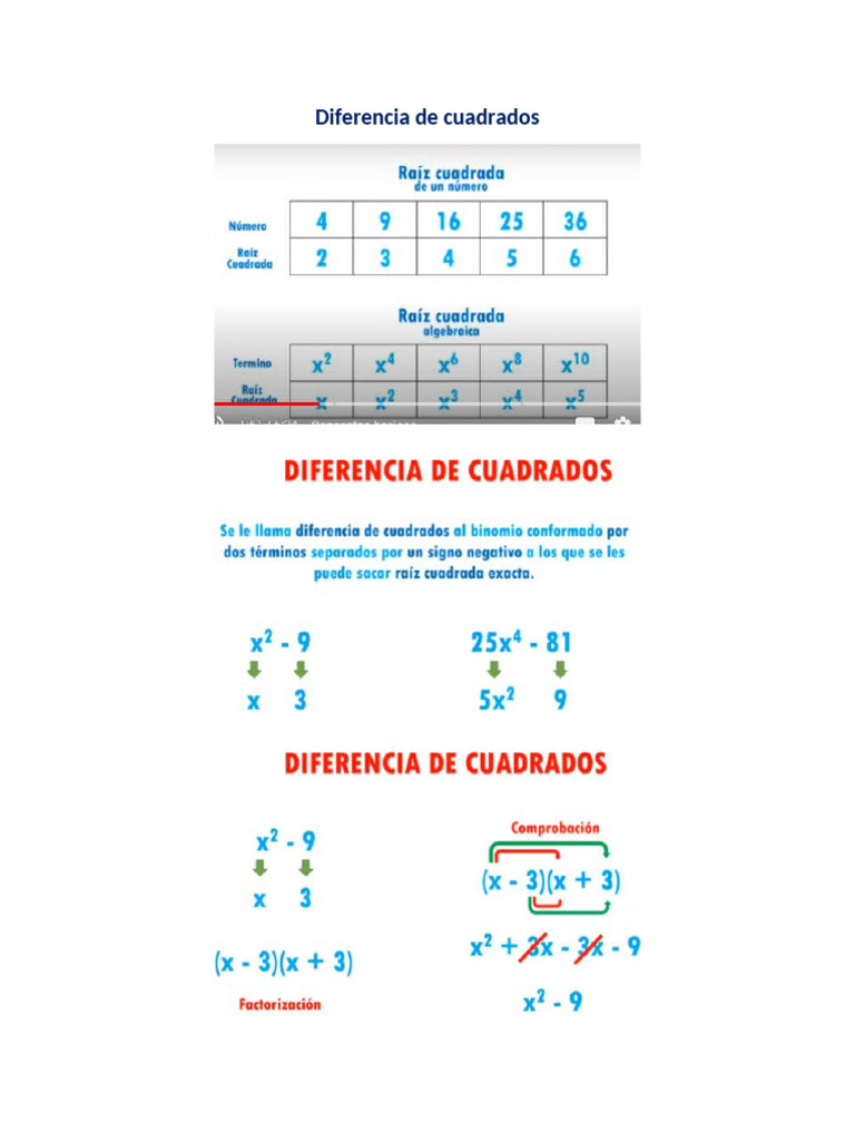 Diferencia de Cuadrados | PDF