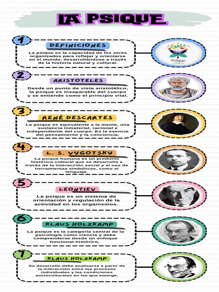 Evolución del concepto de psique | PDF | Psique (psicología) | Alma