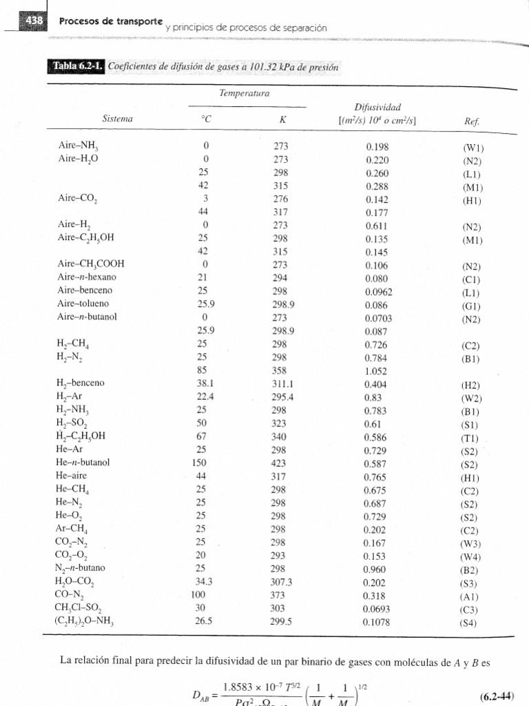 Tablas Geankoplis | PDF
