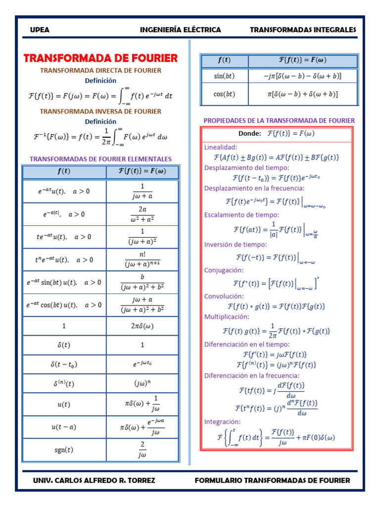 Formulario Transformadas de Fourier | PDF | Transformada de Fourier ...