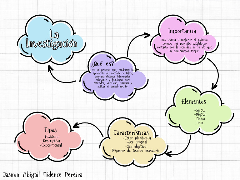 Mapa Conceptual Alegre Moderno Colorido | PDF