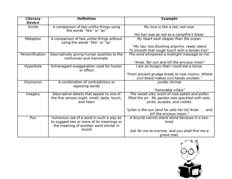 Literary Device Example | PDF