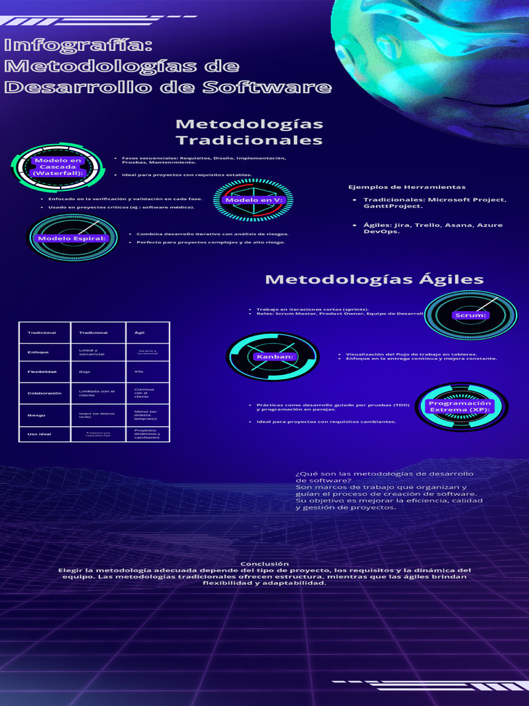 infografia metodologia de desarollo de software | PDF