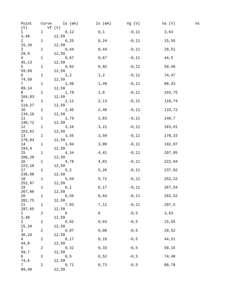 ECC83_IaIsVa_utd | PDF
