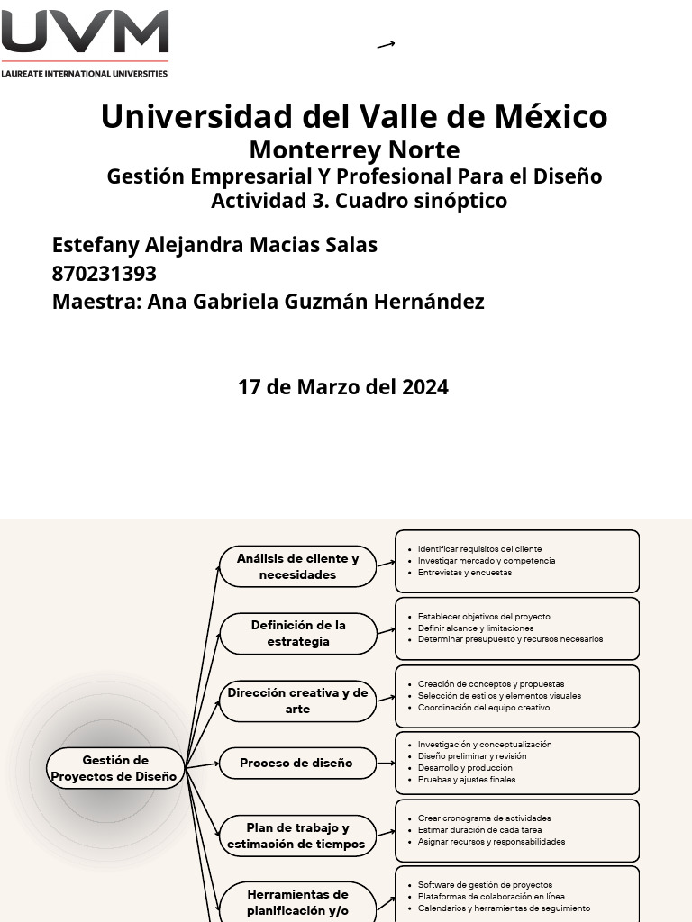 A3 Eams | PDF | Gestión de proyectos | Diseño