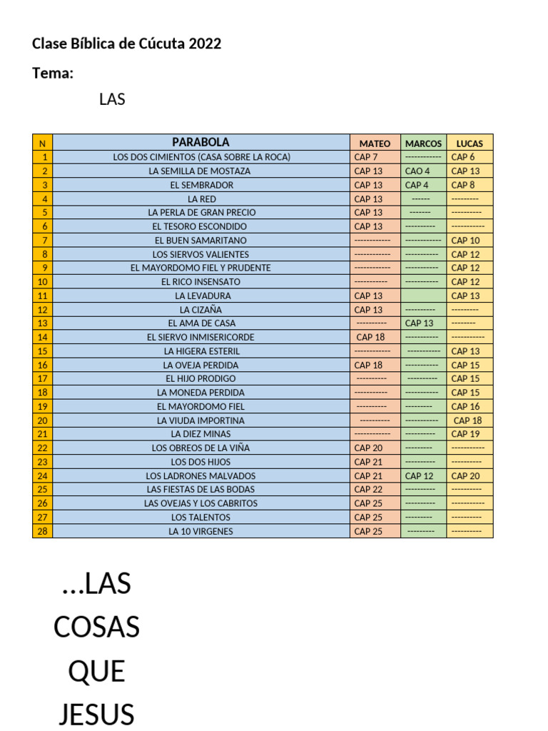Las Parabolas | PDF | Parábolas de Jesús | Evangelios