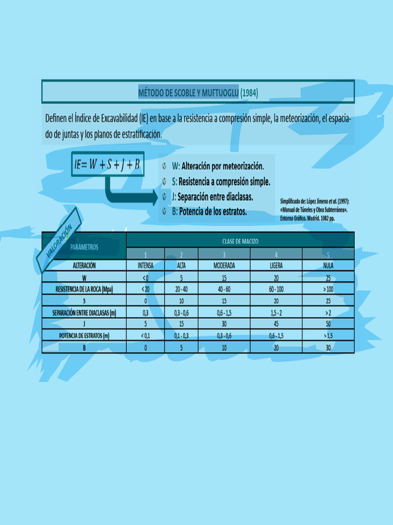 Método de Scoble y Muftuoglu | PDF