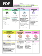 WAB bedside record form | PDF