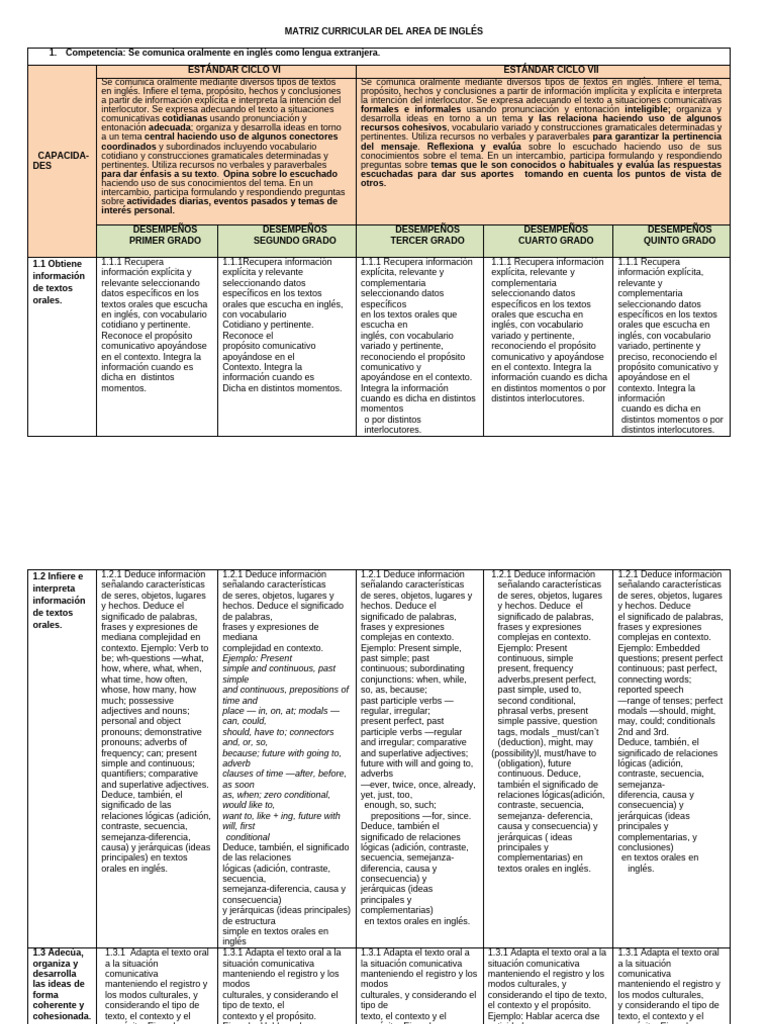 Matriz Ingles | PDF | Experiencia | Información