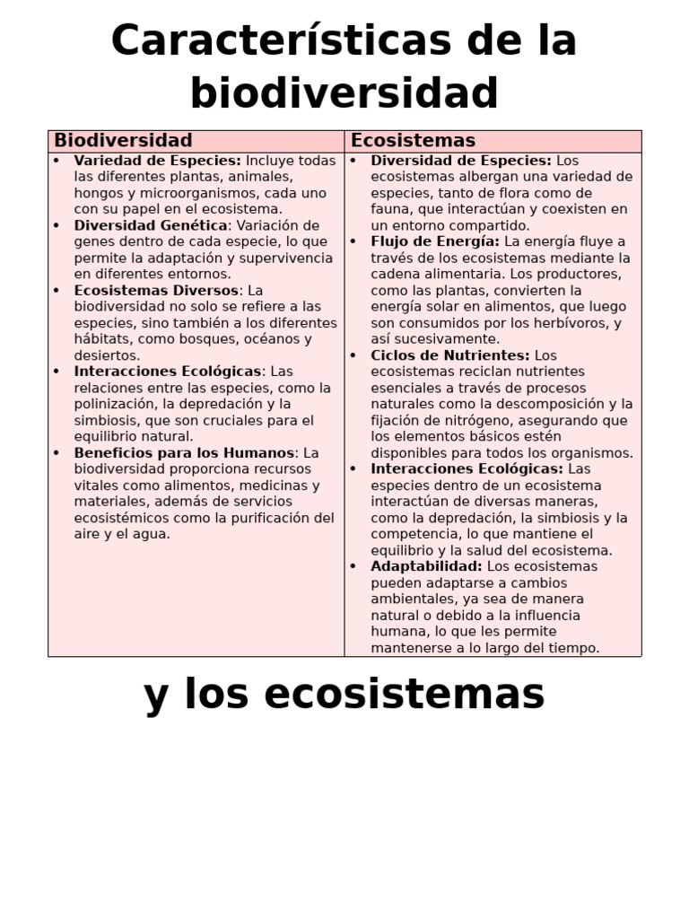 Biodiversidad | PDF | Ecosistema | Biodiversidad
