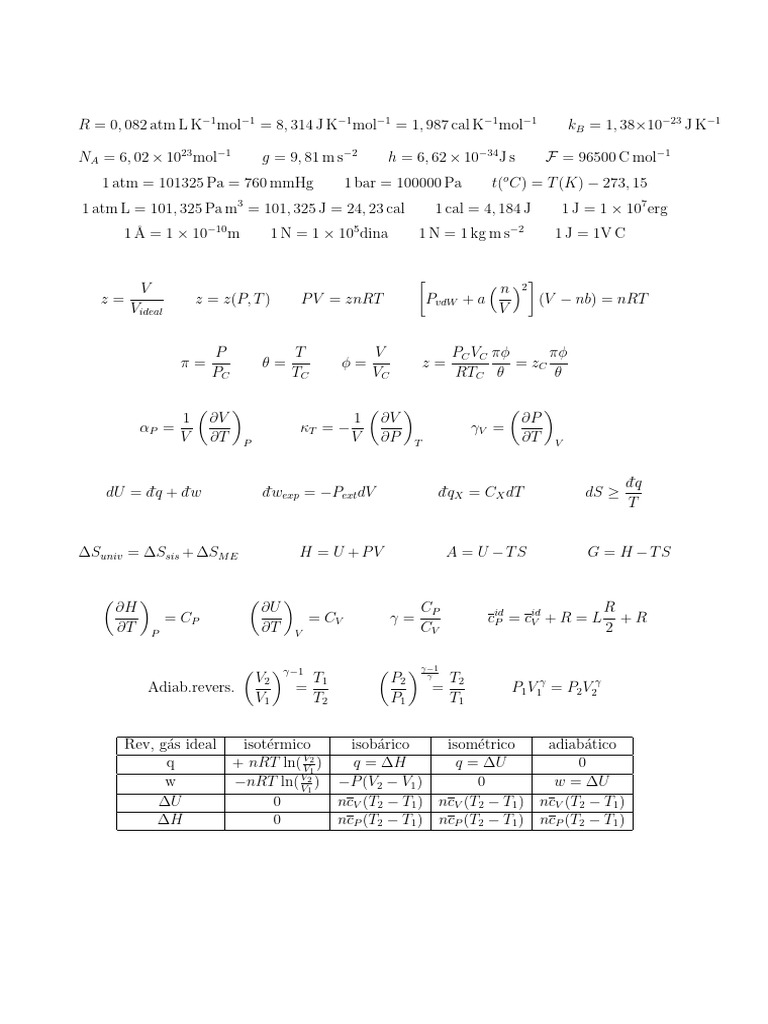 Thermodynamics Formula Sheet for JEE | PDF