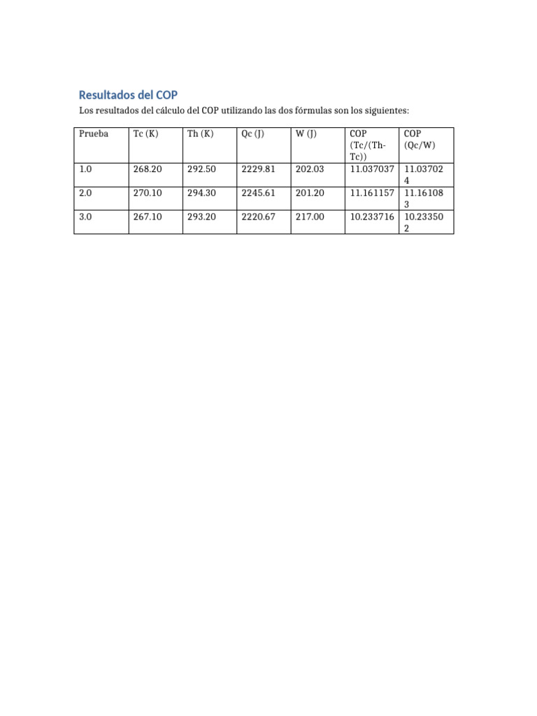 COP Results | PDF