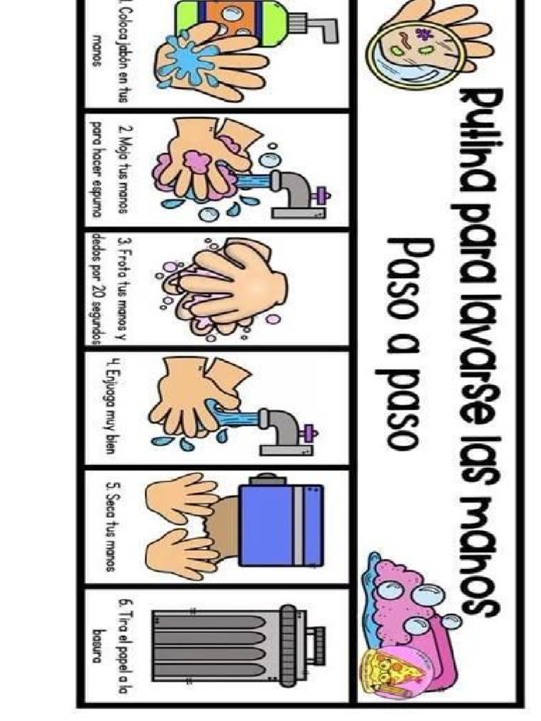 pictográmas lavado de manos | PDF
