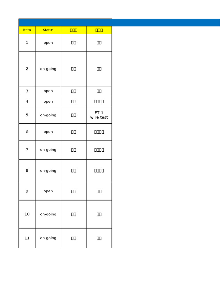 茲曼IPCAM open issue tracking table | PDF